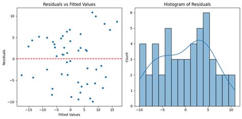 Assumptions Of Linear Regression Normality Understood Medium
