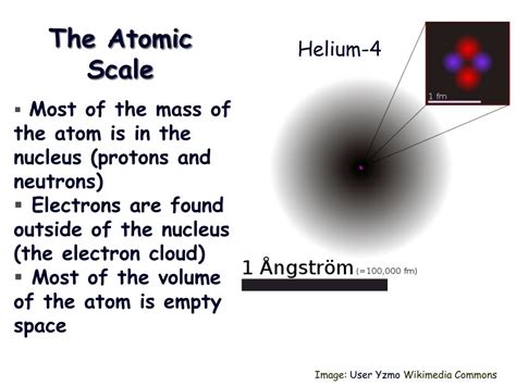 Ppt Atomic Structure Powerpoint Presentation Free Download Id1902161