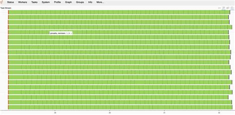 optimizing climatology calculation with xarray and dask 22 by