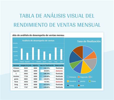 Plantillas Ventas Mensuales Para Excel Gratis Y Hojas De Cálculo De