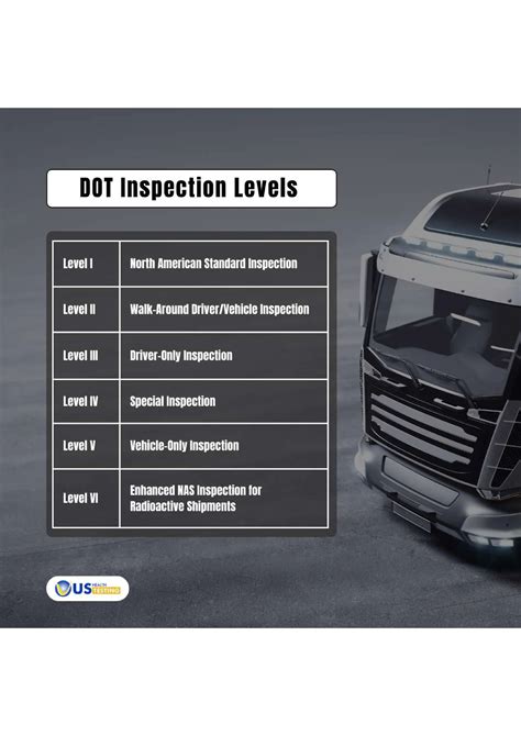 The Six Crucial Dot Inspection Levels Pdf