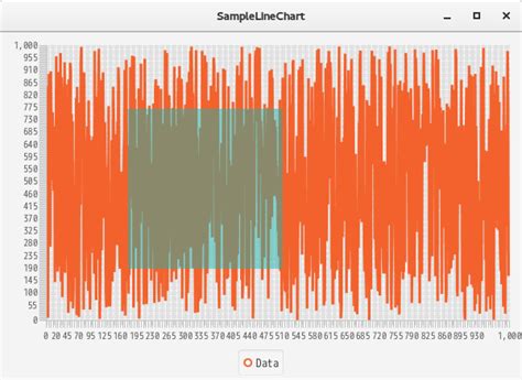 Bitwalks Javafx Linechart を使いこなそう 6 ズーム（改）