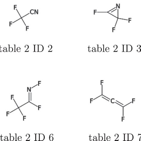 Fluorocarbon Compounds Considered Download Scientific Diagram
