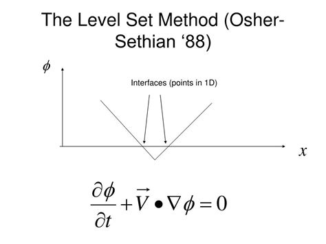 Ppt A Limiting Strategy For The Bfecc Method For Solving Advection Equations Powerpoint