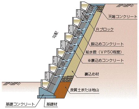 Rブロック 丸栄コンクリート工業