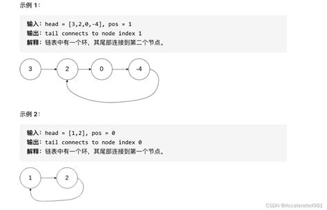 代码随想录算法训练营第三天 Csdn博客