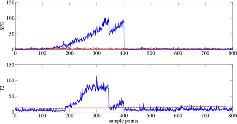 Figure 20 From Window Based Stepwise Sequential Phase Partition For