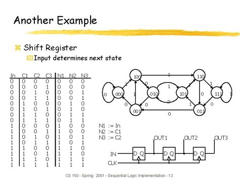 Sequential Logic Implementation Z Sequential Circuits Y Primitive