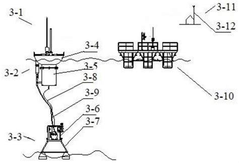 Seabed In Situ Monitoring Buoy System Seabed In Situ Monitoring System And Seabed In Situ