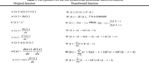 Table 1 From Dtm Pade Approximants For Mhd Flow With Suction Blowing Semantic Scholar