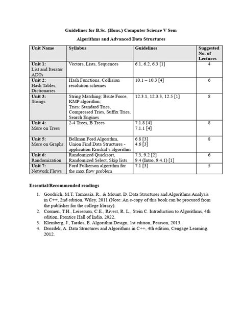 Algo Guidelines Pdf Computer Programming Applied Mathematics