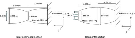 Linear FEA For Segmental And Rotational FEA For Intersegmental Sections Download Scientific