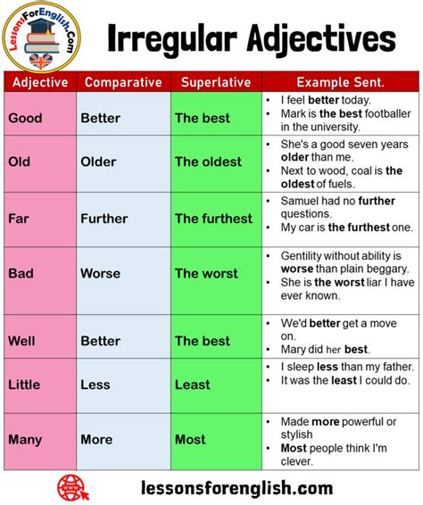 Irregular Adjectives Comparative Superlative And Example Sentences