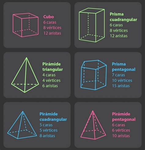 ¿cuál De Los Siguientes Cuerpos Geométricos Tiene 12 Aristas 8