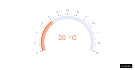 Temperature Gauge Chart Codesandbox Temperature Gauge Chart Codesandbox