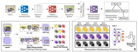 A Lightweight Detection Model Without Convolutions For Complex Stacked
