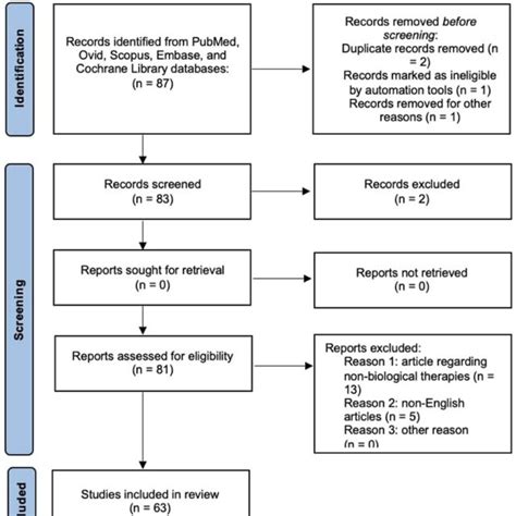 Prisma Checklist Notes Prisma Figure Adapted From Page Mj Mckenzie Download Scientific