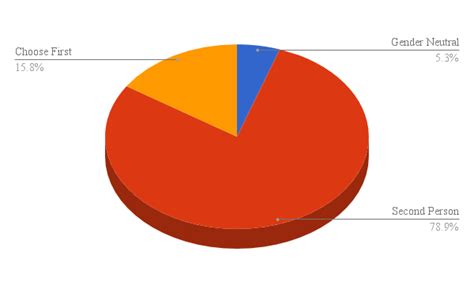 Poll Results Paul S Gameblog