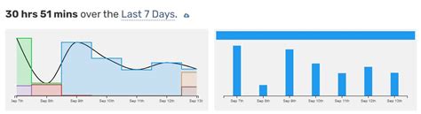 Perush Parajuli On Linkedin React Frontenddeveloper Webdevelopment