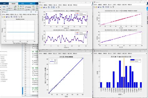 基于ga Bp多输出回归加图双隐藏层 Matlab代码多输入多输出matlab实现多输入多输出回归预测的bp神经网络两个隐藏层 Csdn博客
