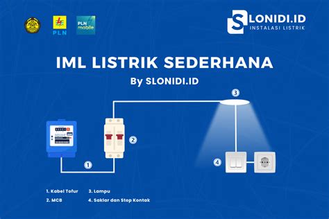 Apa Itu Iml Pln Inilah Pengertian Dan Contohnya Slonidiid