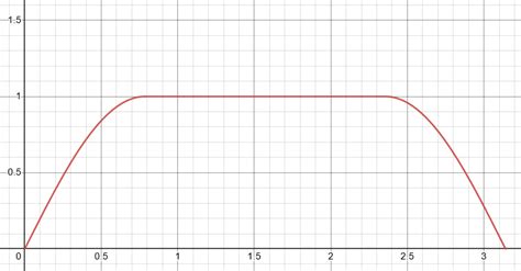 Verify The Formula For Y Left X Frac Pi 4 Right In T Quizlet