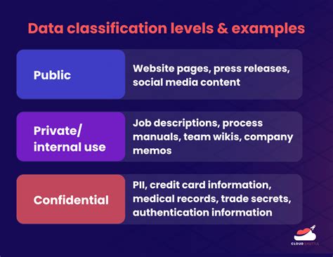Data Classification And Tagging Best Practices Cloud Shuttle