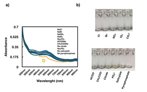 Job Plot Of Ce 2 Hxtapcv With Po 3− 4 A Absorbance Plot