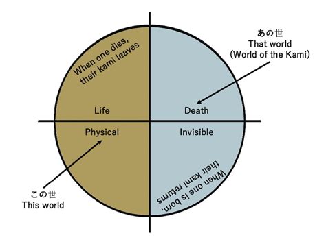 What Is Shinto And Where Does It Come From Jobs In Japan