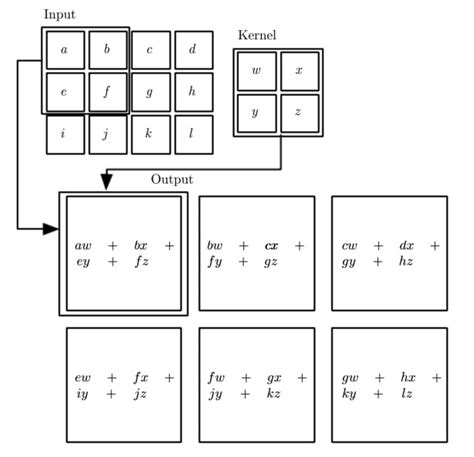 0043 Convolutional Neural Network Cnn Deepest Documentation
