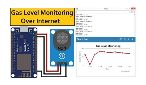 Gas Level Monitor On Internet Using ESP Gas Sensor
