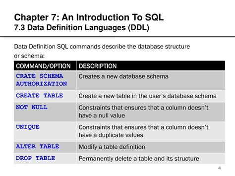 ppt its232 introduction to database management systems powerpoint