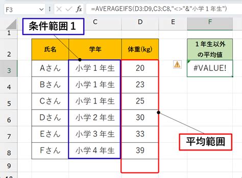 【エクセル】averageifs関数の使い方。複数の列に異なる条件で平均値を求める方法 Excelの森