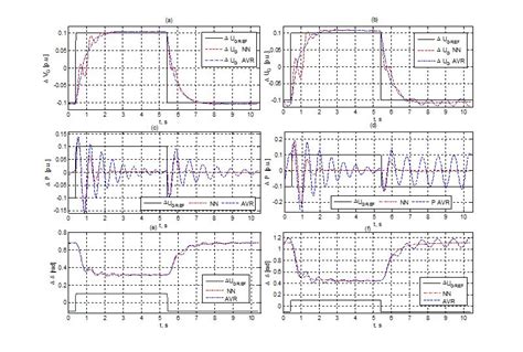 Dual Heuristic Neural Programming Controller For Synchronous Generator Intechopen