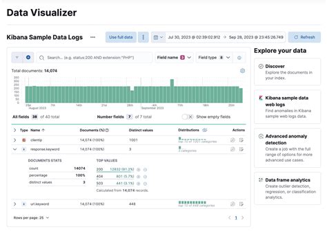 Tutorial Getting Started With Anomaly Detection Elastic Docs
