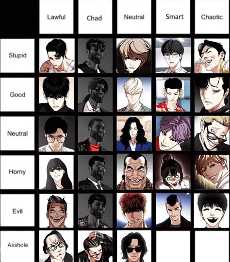 Vin Jin Neutral Asshole Whos Smart Asshole R Lookismcomic
