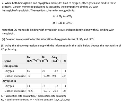 Solved While Both Hemoglobin And Myoglobin Molecules Bind To Oxygen Other Gases Also Bind To