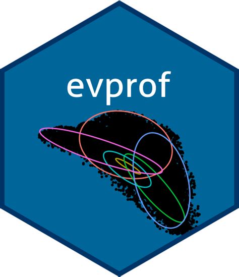 Iteration Over Evprofplotdivisionline Function To Plot Multiple