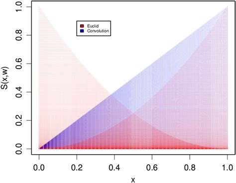 Activation Regions Produced By Input Download Scientific Diagram