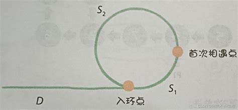 有环链表环的问题阿熊不会编程的博客 Csdn博客