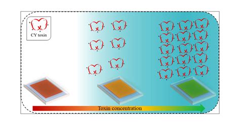Photonic Aptasensor Based On The Smart Cholesteric Liquid Crystal Network Structure For