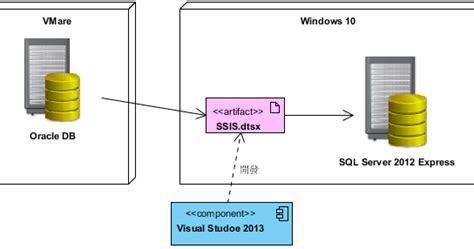 取之於網路用之於網路 Coding Ssis資料庫匯入匯出設定（上半篇）
