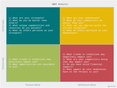 SWOT Analysis With Light Turquoise Theme Quadrant Charts