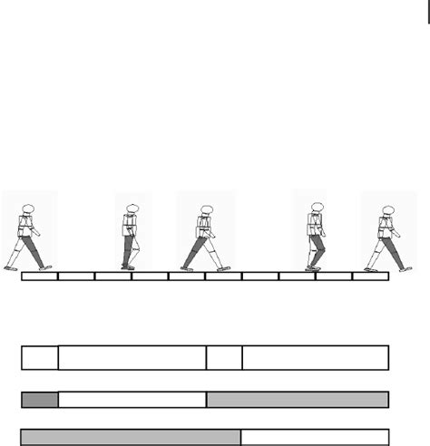 Chapter 3 Sensors 6 6 Biomechanics And Robotics Book