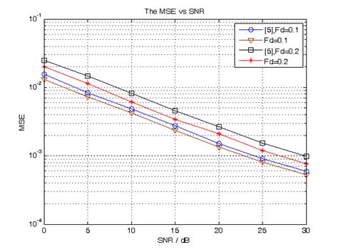 Mse Performance Of General Model And Proposed Model Download Scientific Diagram