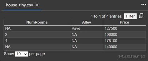 Python如何创建csv文件作为数据集案例分析 我们⾸先创建⼀个⼈⼯数据集，并存储在csv（逗号分隔值）⽂件 D 掘金