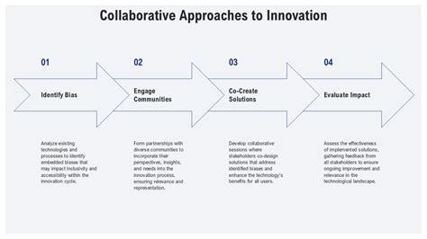 Collaborative Approaches To Innovation Decolonizing Technology Ppt Template St Ai Ss Ppt Example