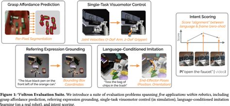 面向机器人的语言驱动表示学习 智源社区