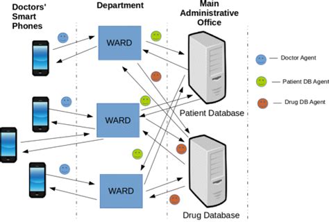 Intelligent Agent Architecture Download Scientific Diagram