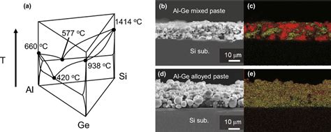 A Alsige Ternary Phase Diagram And Cross Sectional Semedx Images